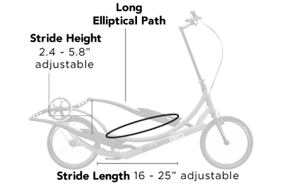 ElliptiGO® 8C - UK 2024